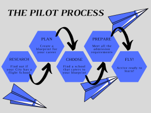 How to choose a flight school - The Vectored Approach